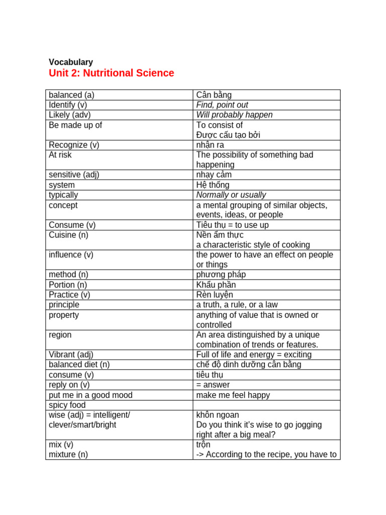 Nutritional Science Vocabulary | PDF | Foods | Cuisine
