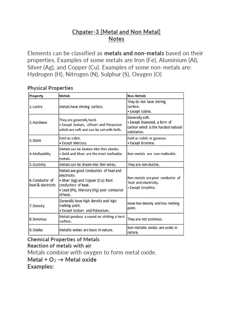 Metals and Non-Metals: Properties & Reactions | PDF | Chemical ...