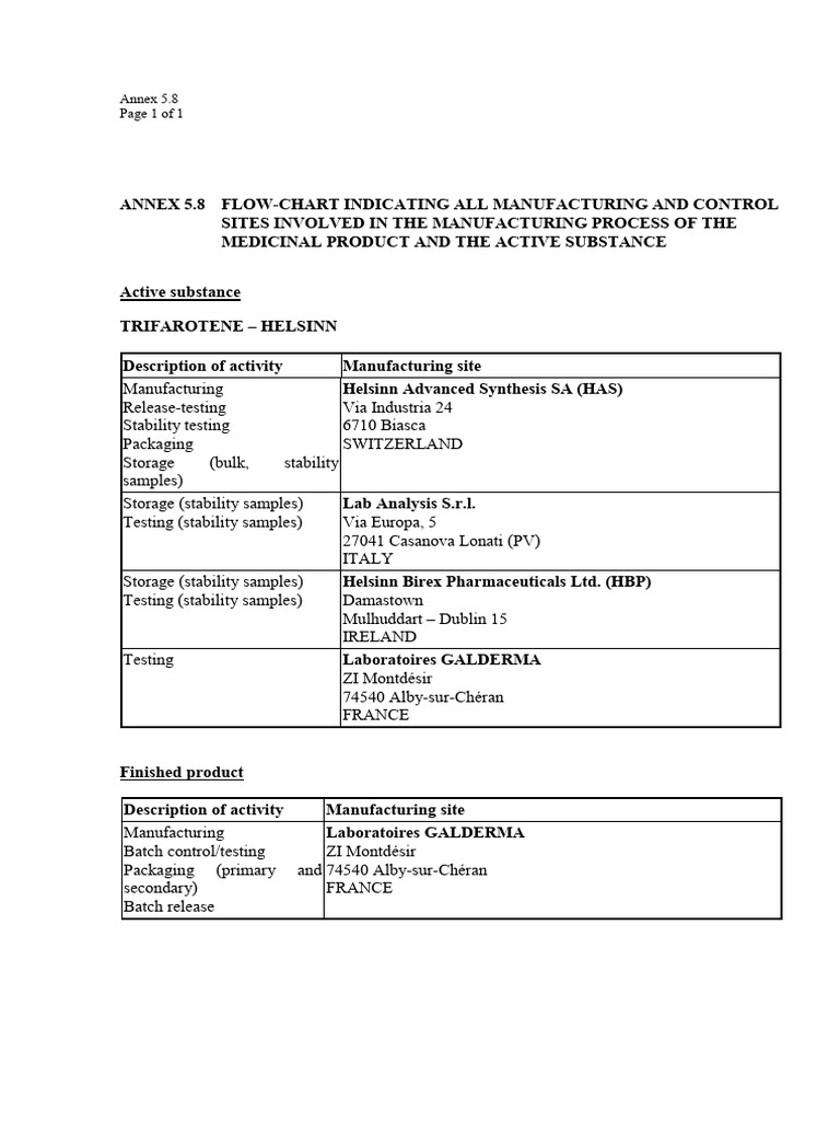 Annex 5.8 Flow Chart - Trifarotene | PDF