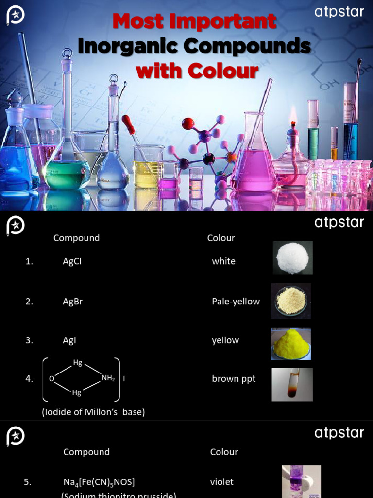 AgBr and Millon's Base Color Analysis | PDF