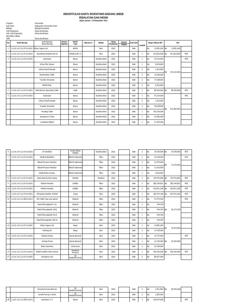 Kib B 2022 | PDF | Medical Equipment