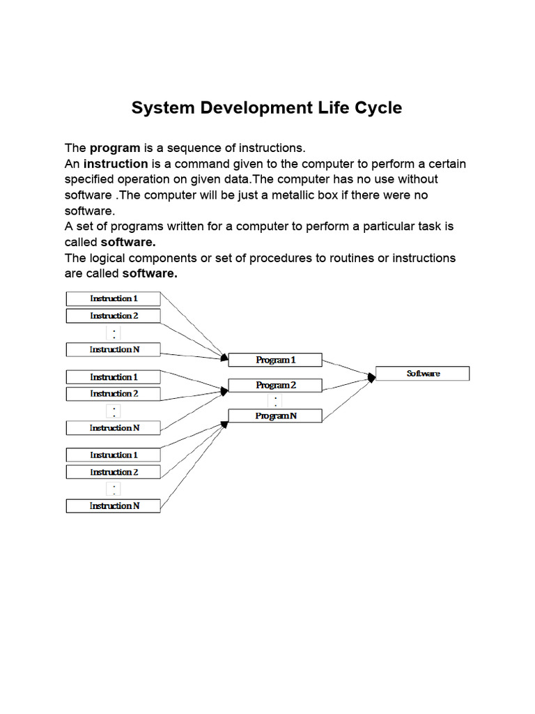 SDLC | PDF | Software Development Process | Systems Thinking
