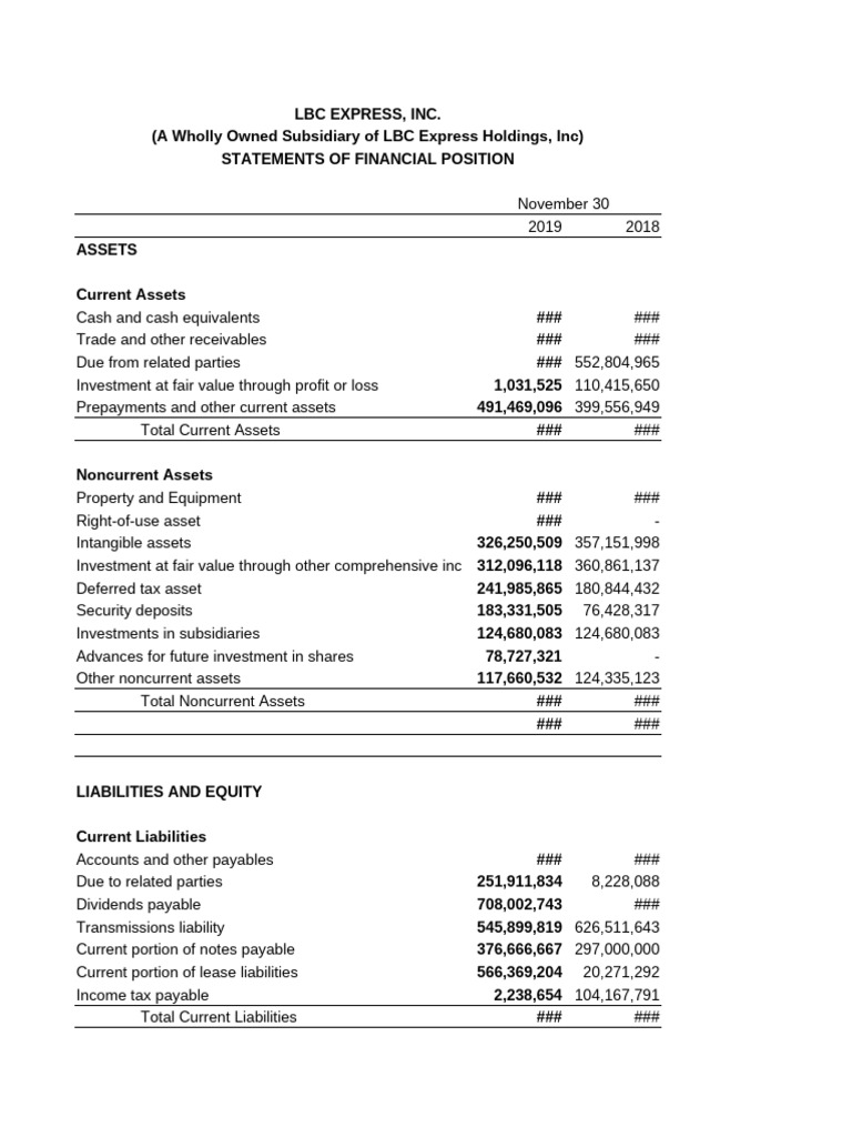 LBC Financial Statement Analysis | PDF | Income | Investing
