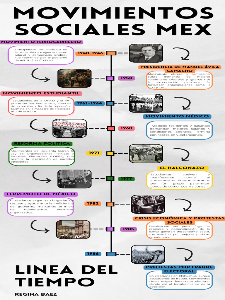 Linea Del Tiempo Movimientos Sociales en Mexico | PDF