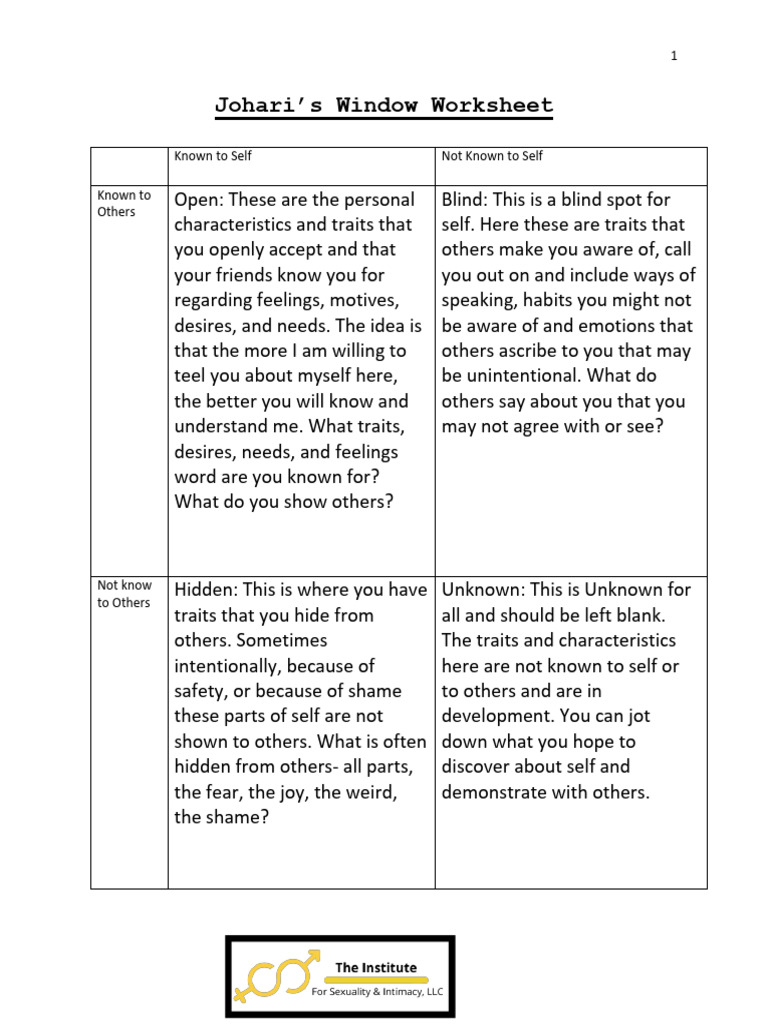 Johari Window | PDF
