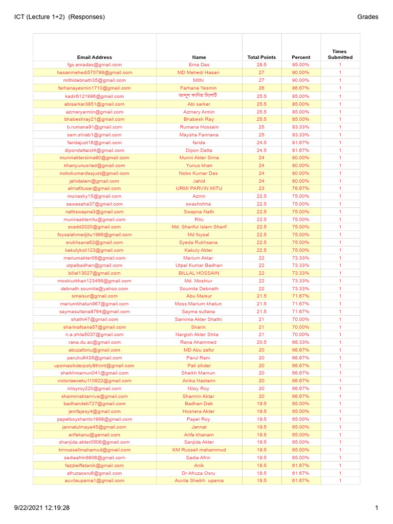 ICT (Lecture 1+2) (Responses) - Grades | PDF