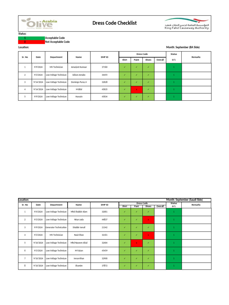 Dress Code Checklist August 2024 | PDF