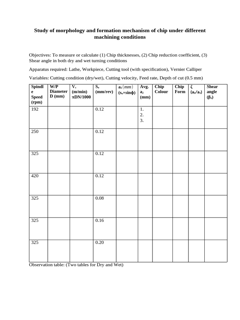 Chip Morphology Related Experiment | PDF
