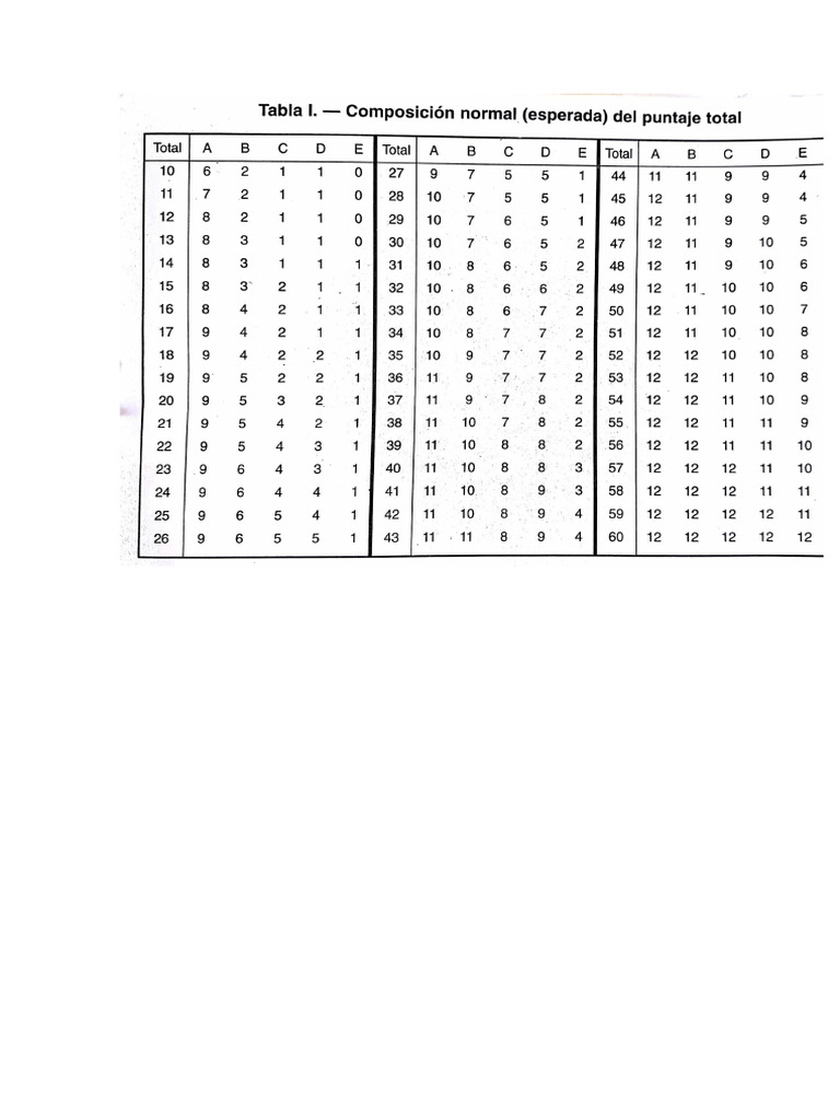 Tabla de Composicion de Puntaje Normal | PDF