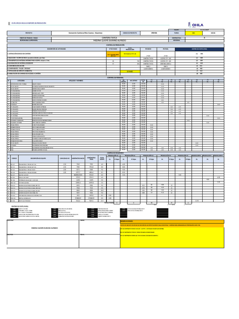 25-11-24 Reporte de Produccion (Día) - C. Tayca | PDF