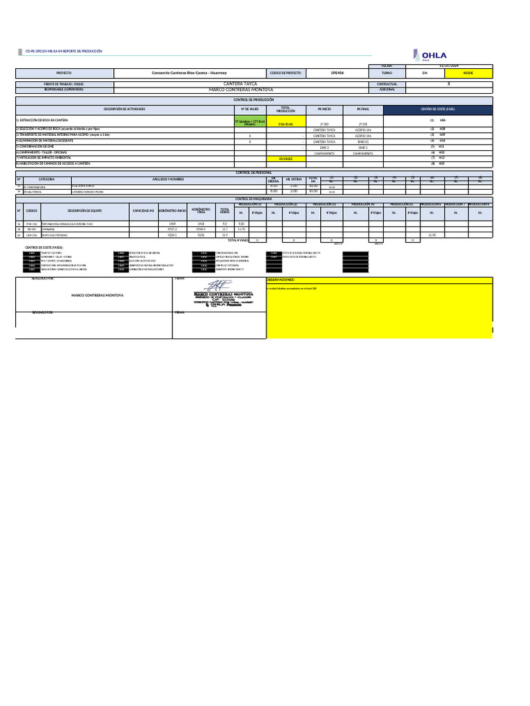 25-11-24 Reporte de Produccion (Noche) - C. Tayca | PDF | Accidentes ...