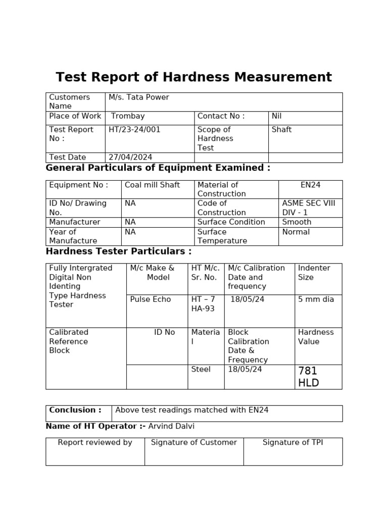 HRD Report | PDF