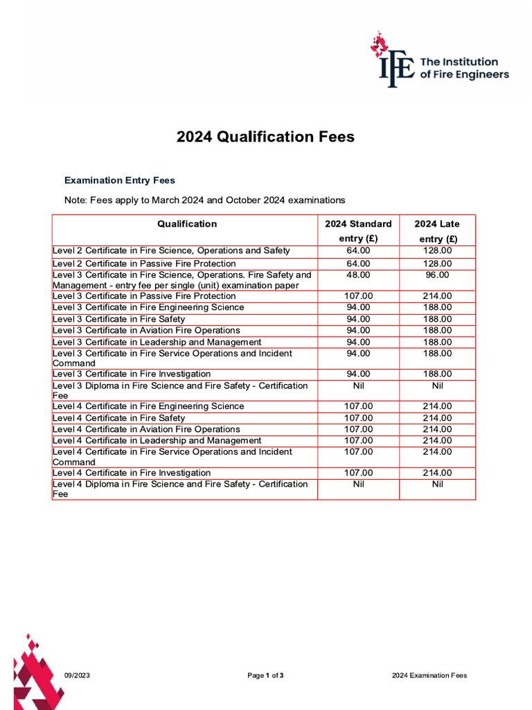 2024 Examination Fees | PDF