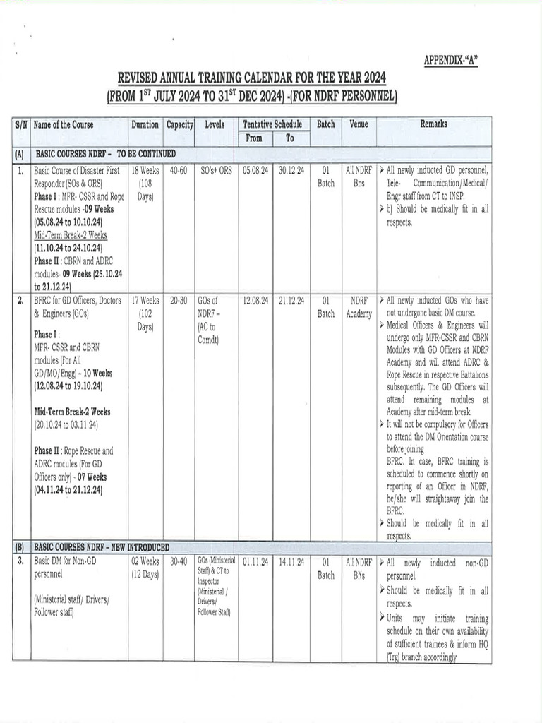 Revised Annual Training Calendar 2024 | PDF