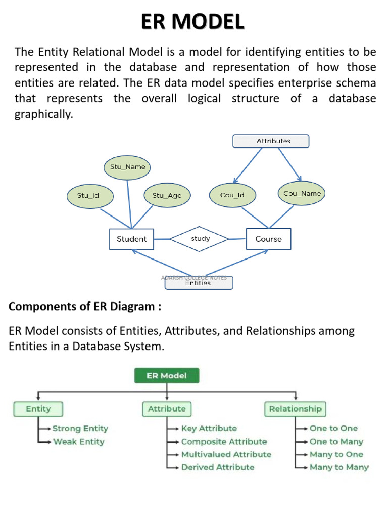 Er Model Unit 1 | PDF | Conceptual Model | Relational Database