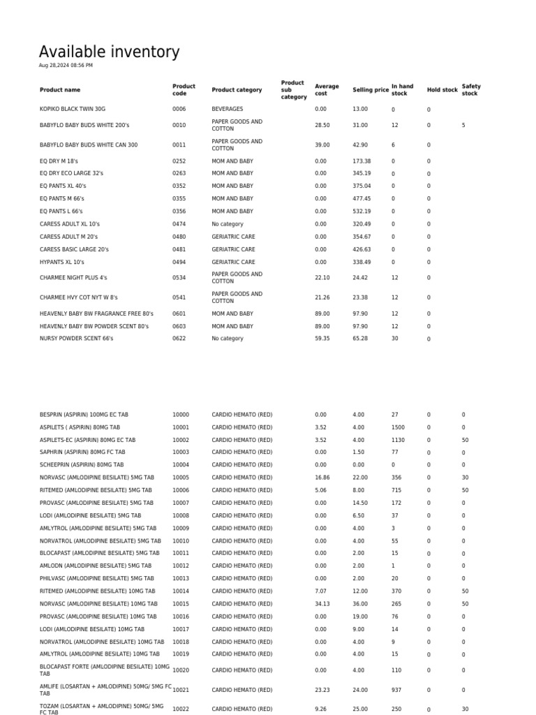 Inventory List of Products by Category | PDF | Drugs | World Health ...