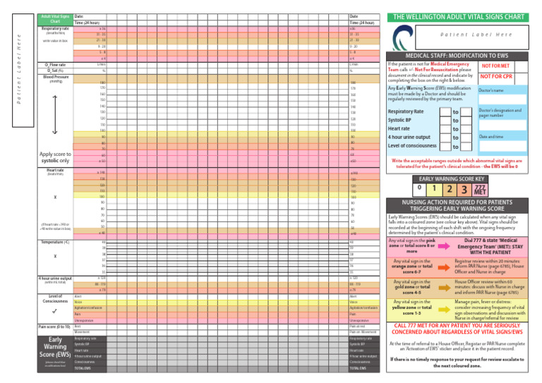 Adult Vital Signs & EWS Chart Guide | PDF | Blood Pressure ...