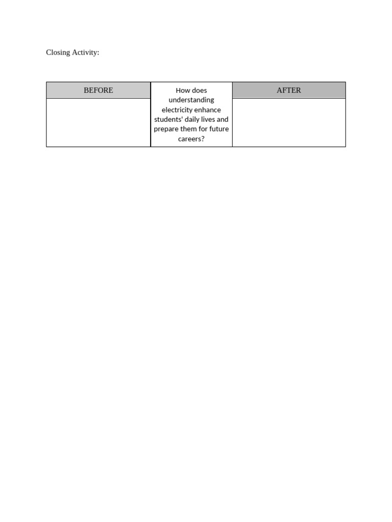 Closing Activity | PDF