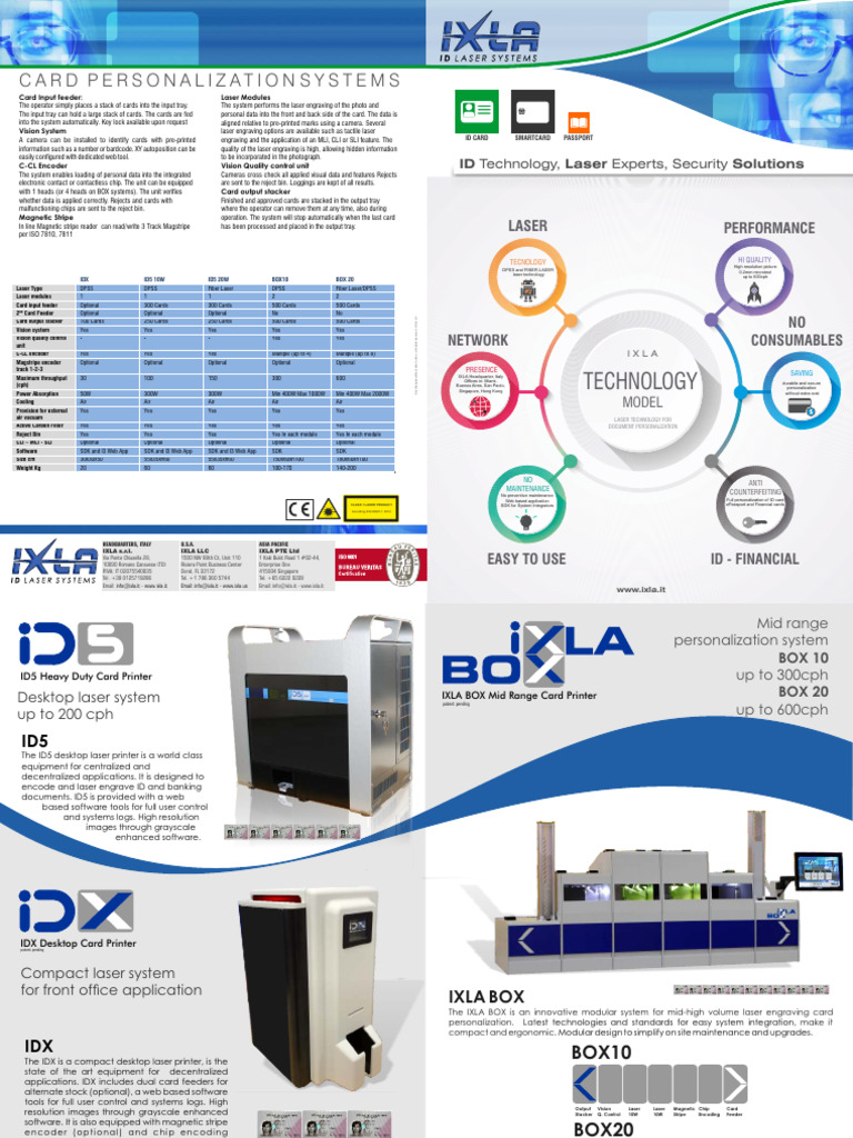 IXLA Laser Card Personalization Systems | PDF | Computing