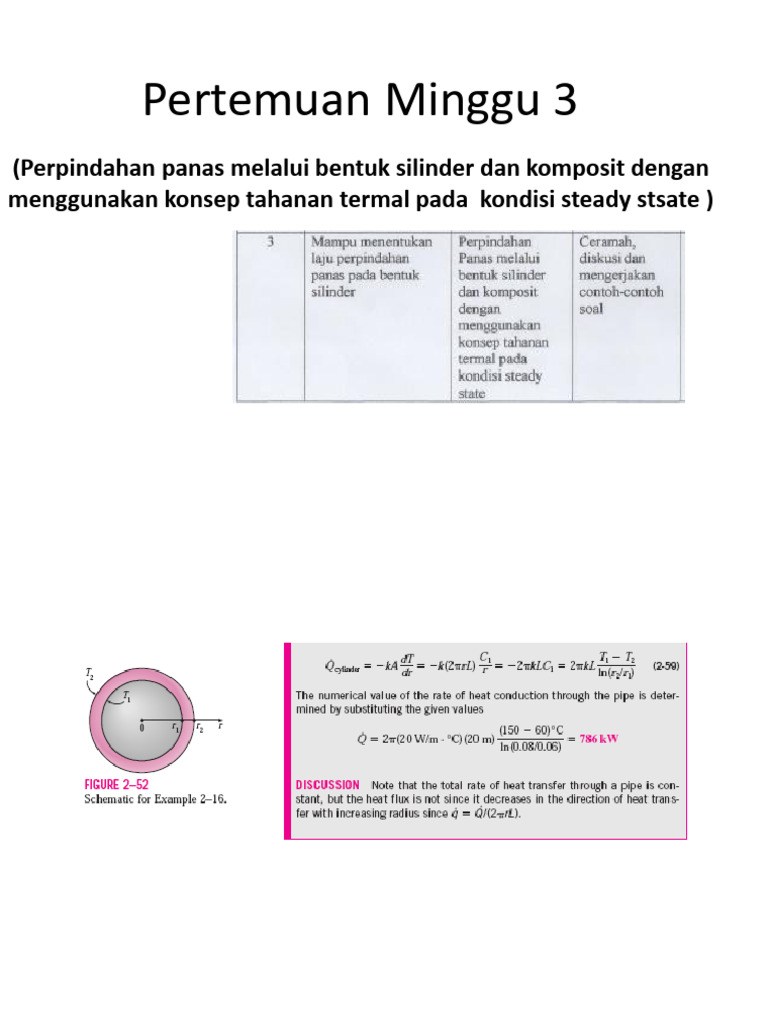 Presentasi Minggu 3 Perpindahan Panas Melalui Dinding Silinder Dan ...