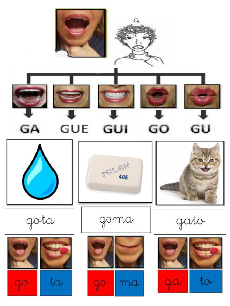 Fonema G | PDF