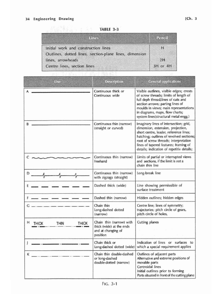 Assignment No. 1 (Figures) | PDF