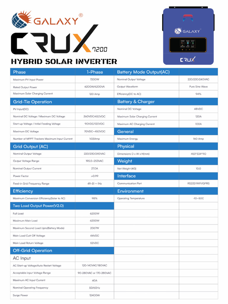 Crux 7200 Data Sheet | PDF