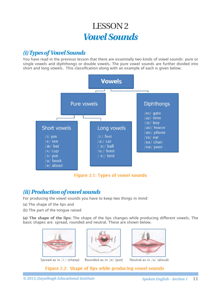 SpokenEnglish Sec1 Lesson2 | PDF | English Language | Vowel