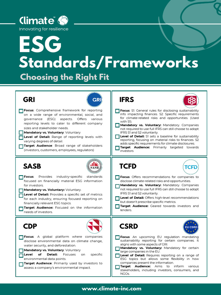 ESG Standards Frameworks 1716813285 | PDF | Economy And The Environment | Business