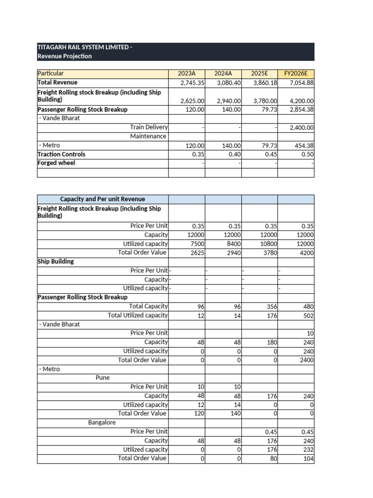 TRSL Revenue Projection | PDF | Public Transport | Rail Infrastructure