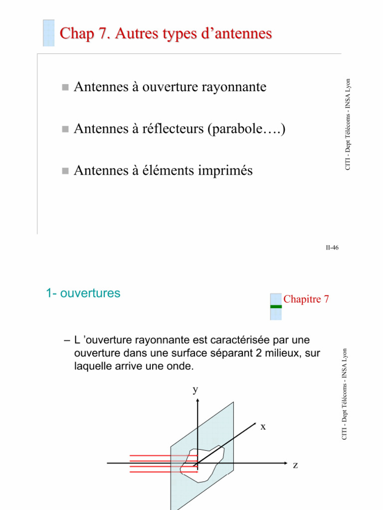 Chap 5 - Autres Types D'antennes | PDF