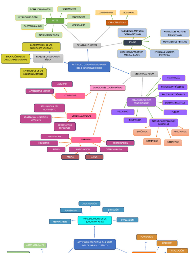 Tarea 3 Mapa Mental | PDF | Modificación de comportamiento | Aprendizaje