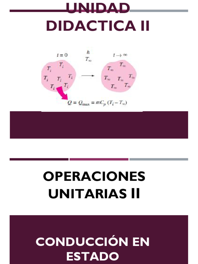 Unidad 2 Estado Transitorio | PDF