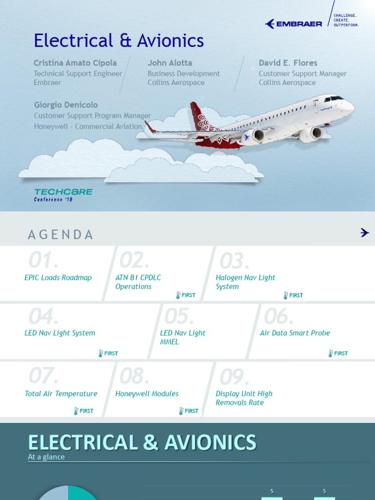 EOC WW 2019 - Electrical & Avionics | PDF | Electrical Connector | Aviation