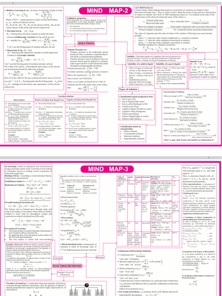 Quick Revision Chapterwise Mind-Maps class 12 Chemistry.pdf | PDF