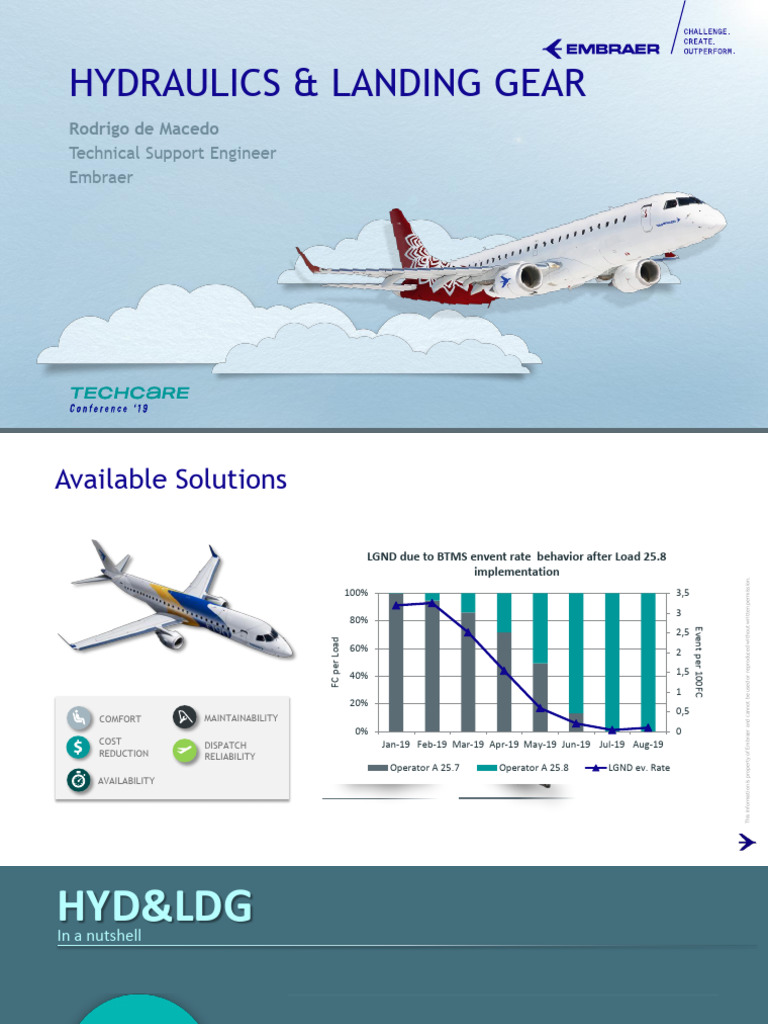 Hydraulics and Landing Gear Solutions | PDF | Aircraft | Aviation
