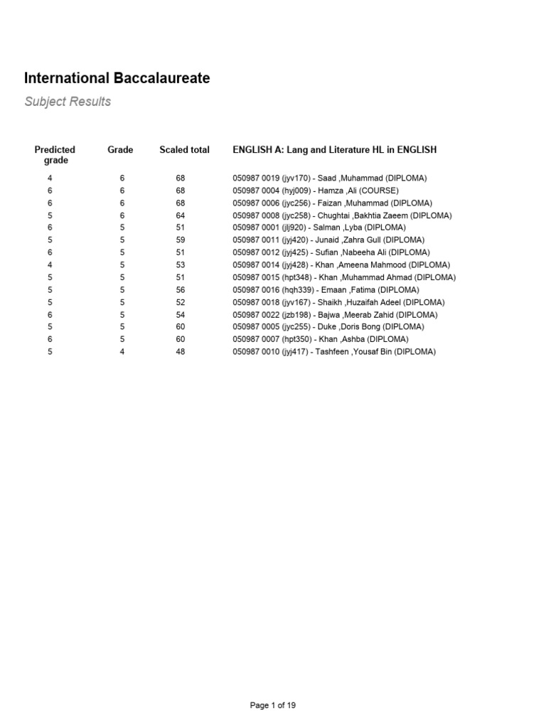 Subject Report May 2022 | PDF