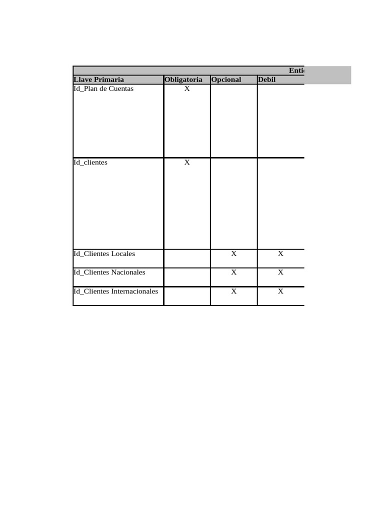 Practica Informatica II Clase Empresa Comercial | PDF | Economias | Logística