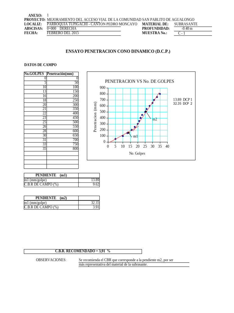 Anexo 1-5 Ensayo DCP CBR - San Pablito | PDF