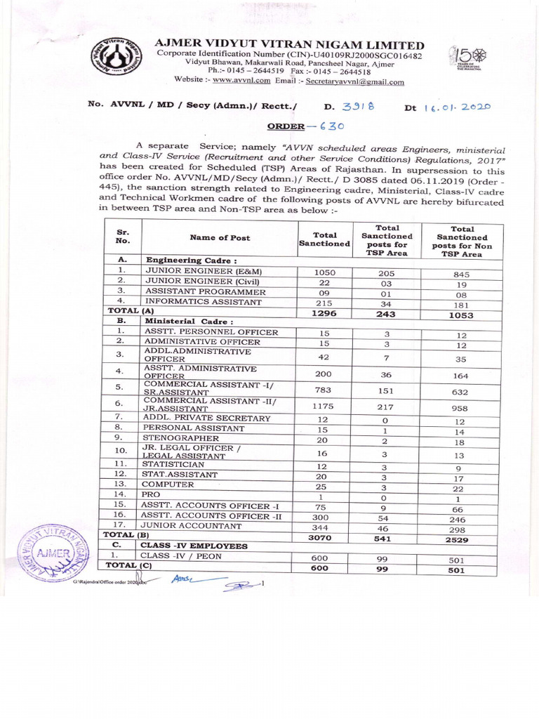 AVVNL Notification | PDF