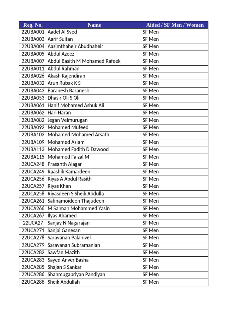 Student Registration List for SF Men | PDF | Banu Hashim