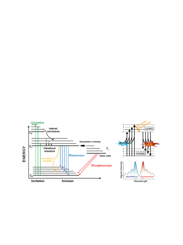 ESTIMATION OF QUININE SULPHATE BY FLUORIMETRY (Practical IMA 2024) | PDF | Fluorescence ...