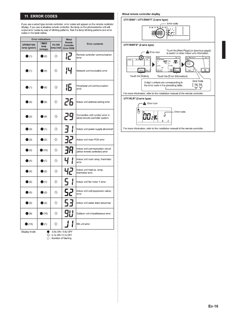 Error Codes For Cassette Unit | PDF