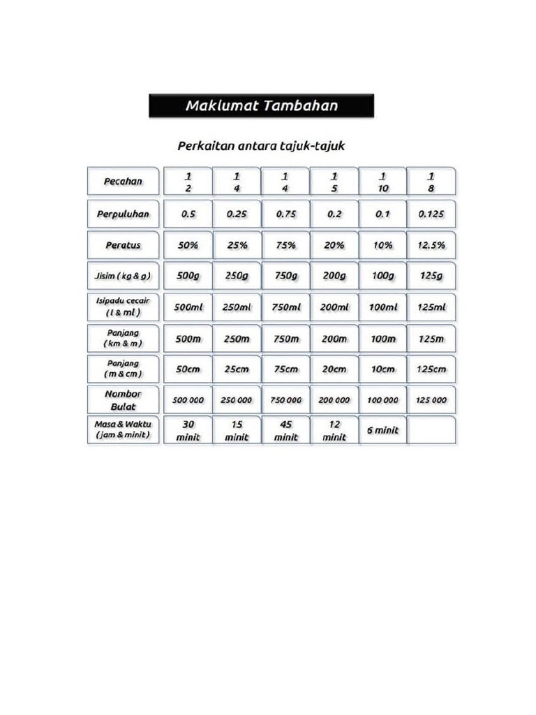 Nota Matematik-Ukuran Timbangan Berat Masa | PDF