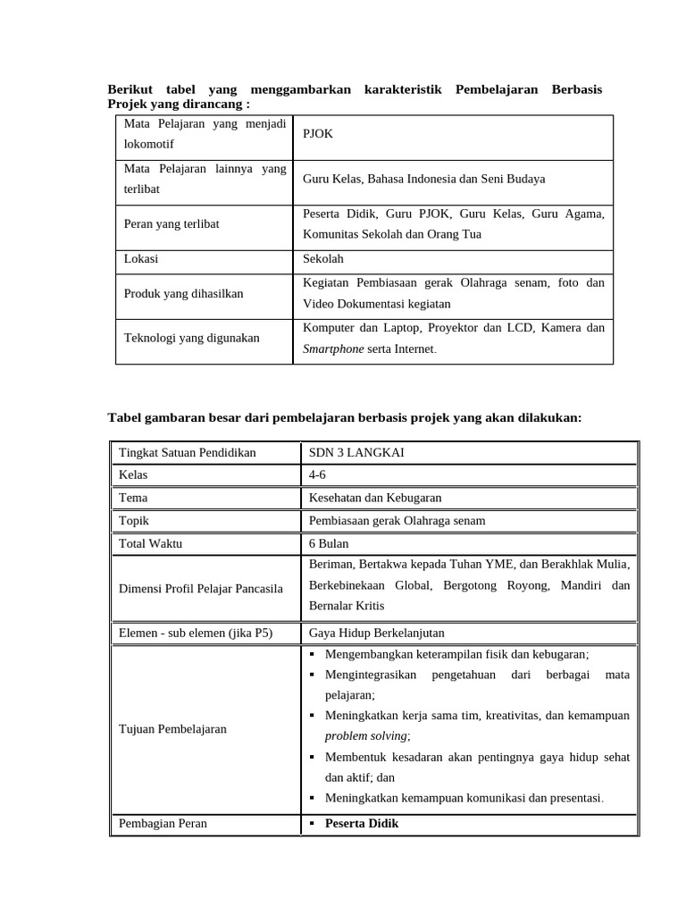 Tabel Kerangka Rancangan Projek (RTL) | PDF