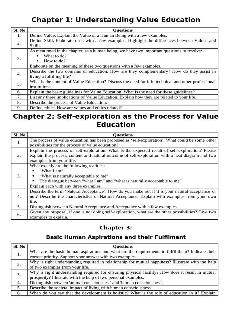 UHV Module 1 Questions | PDF | Consciousness | Self