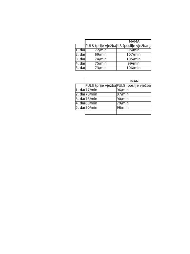 Tablice | PDF