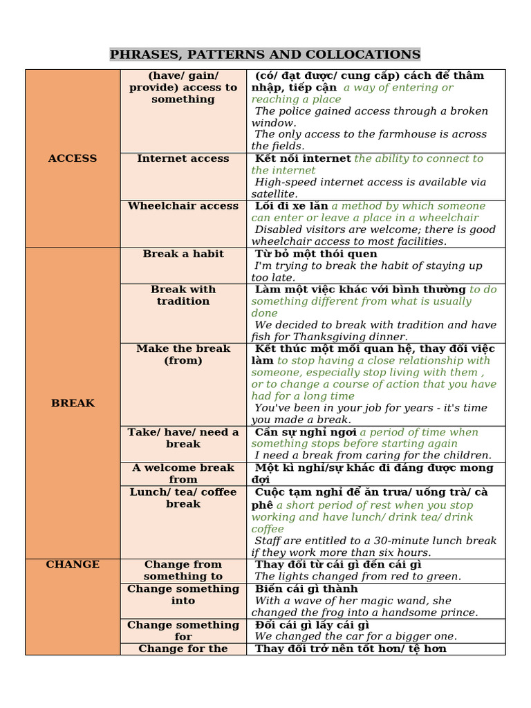 Unit 4 Collocation Như | PDF | World Wide Web | Internet & Web