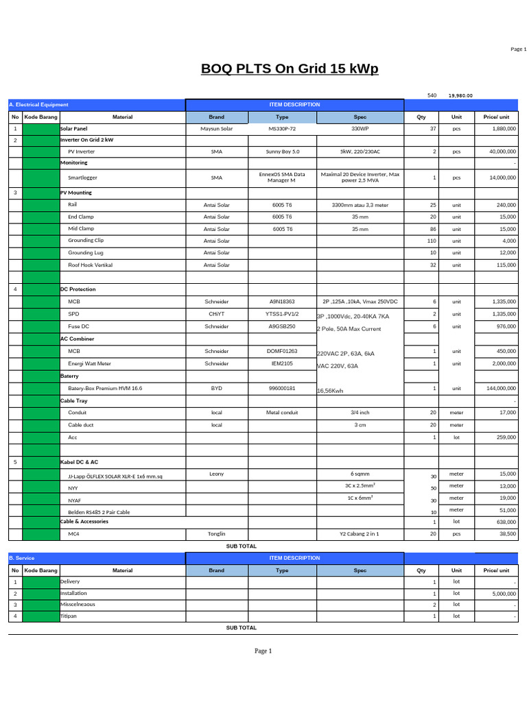 Dirma Syah Fitra - BOQ | PDF | Indonesian Rupiah | Photovoltaics