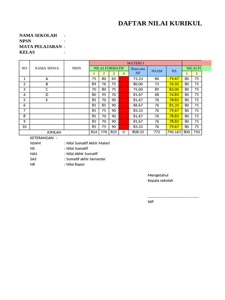 Format Nilai Guru | PDF